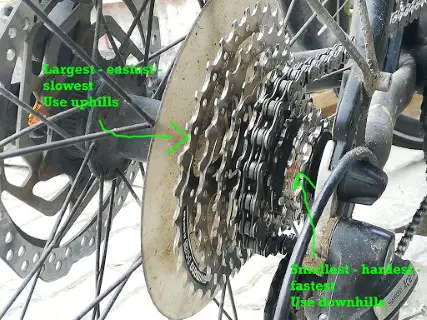 How to Shift Gears on a Bike? (Explained SIMPLY with PICTURES) - Bike ...